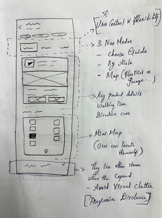 Retail Store Companion App - Jacklin – UI/UX & Product Designer